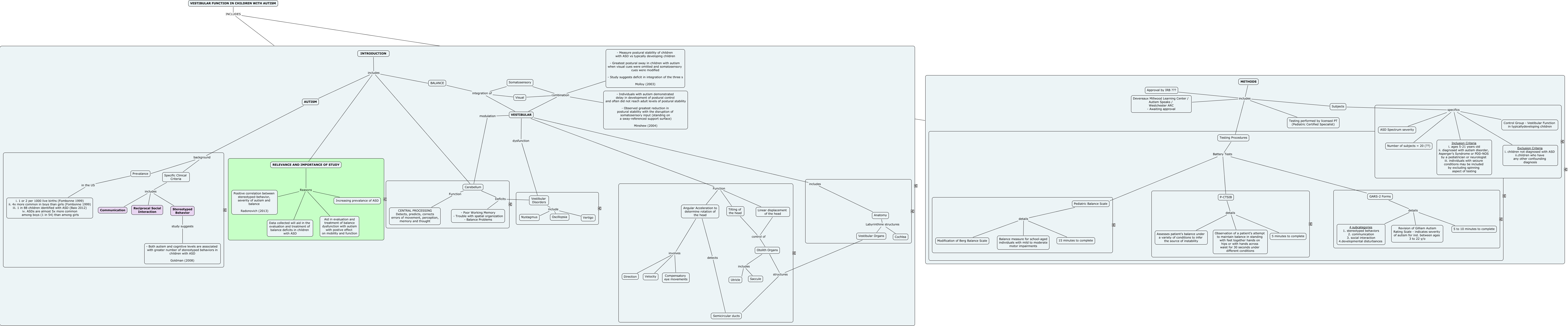 Intro and Methods - Vest Aut